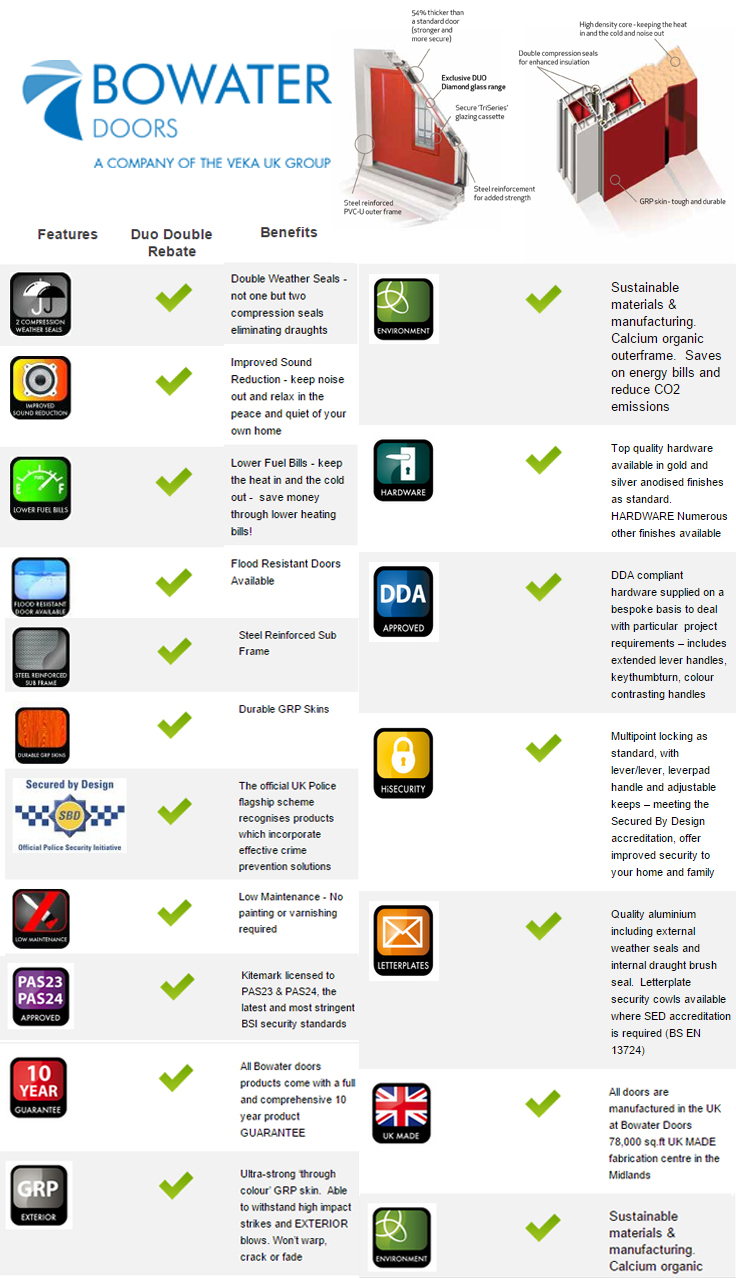 Bowater Duo Composite Doors Hampshire | Window Warehouse